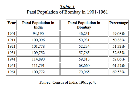 PARSI COMMUNITIES i. EARLY HISTORY - Encyclopaedia Iranica