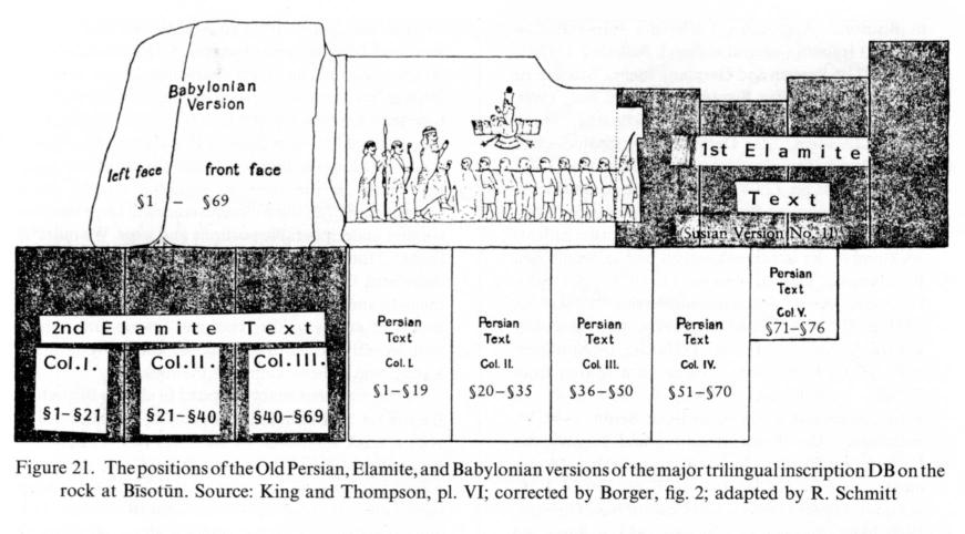 BISOTUN iii. Darius's Inscriptions - Encyclopaedia Iranica