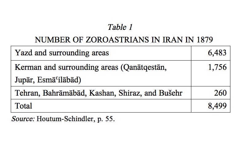ZOROASTRIANS OF IRAN vi. Linguistic Documentation - Encyclopaedia Iranica
