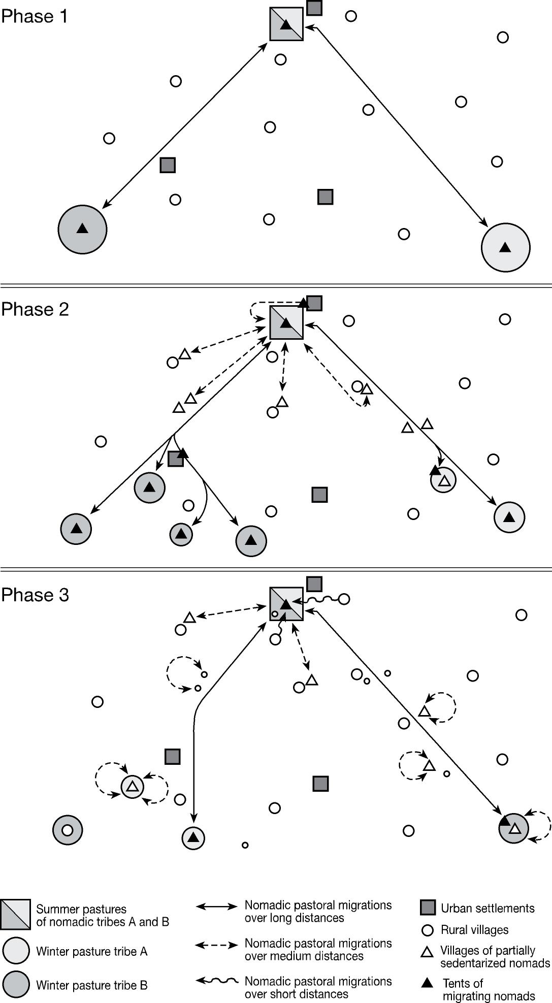 NOMADISM – Encyclopaedia Iranica