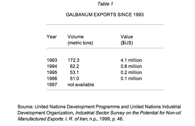 GALBANUM - Encyclopaedia Iranica