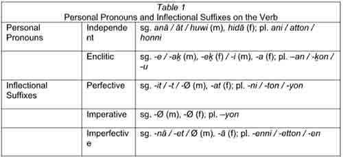 Mandaean Quotes Cosmology, Identity And Food Related Rituals Among The