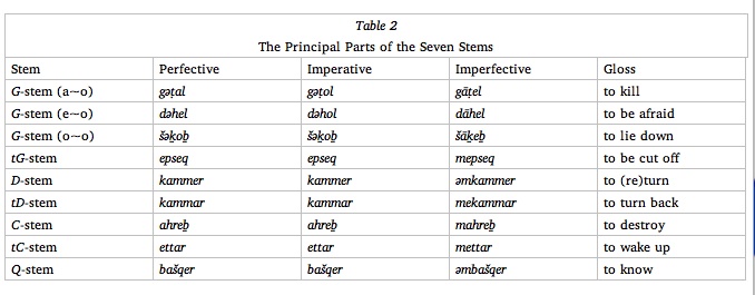MANDAEANS vi. NEO-MANDAIC LANGUAGE - Encyclopaedia Iranica