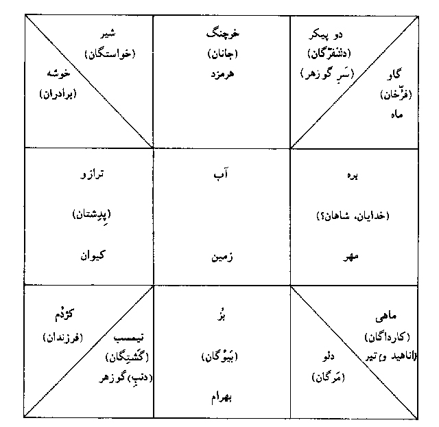 ZODIAC – Encyclopaedia Iranica