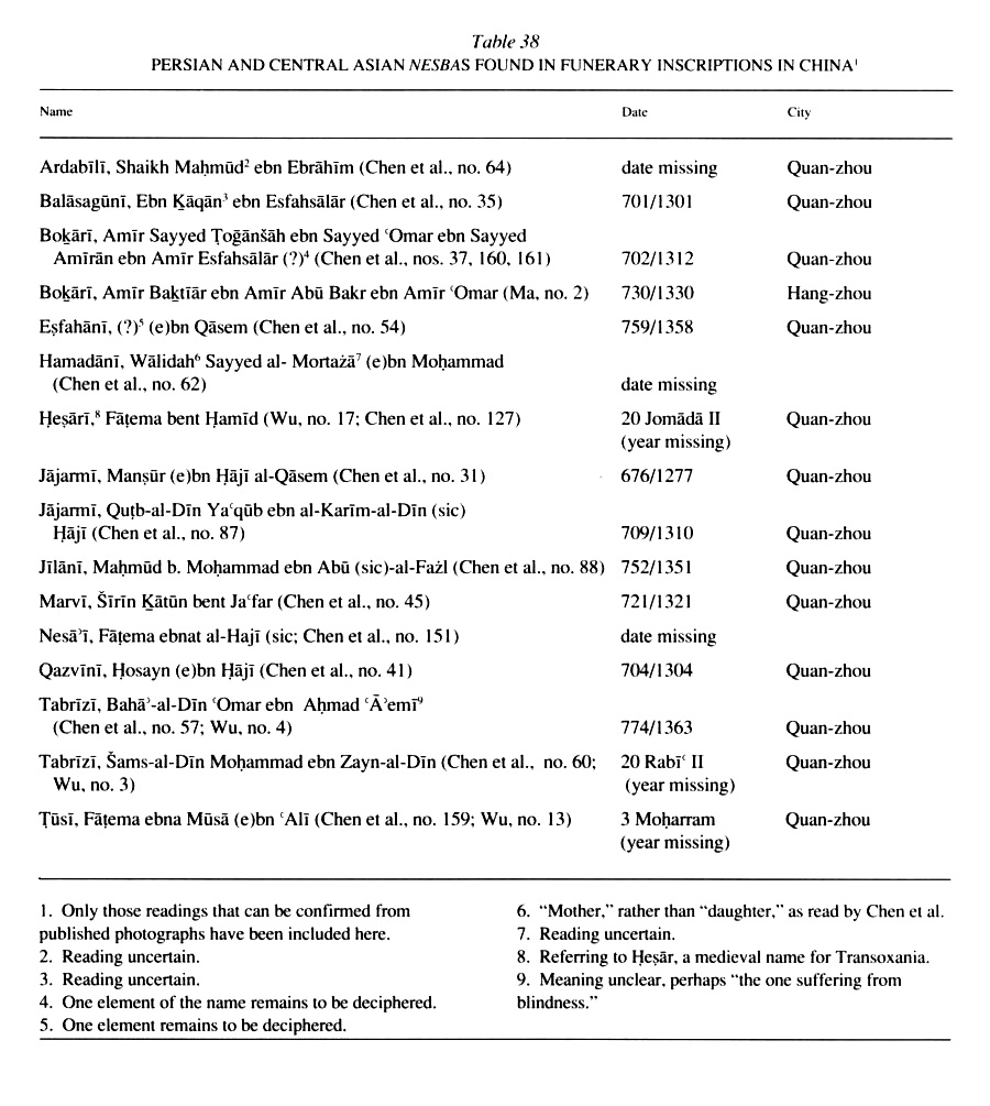 CHINESE-IRANIAN RELATIONS vii. Persian Settlements in Southeastern ...