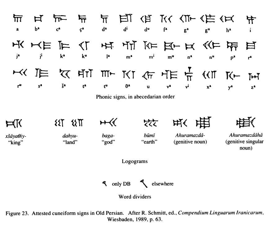 CUNEIFORM SCRIPT - Encyclopaedia Iranica