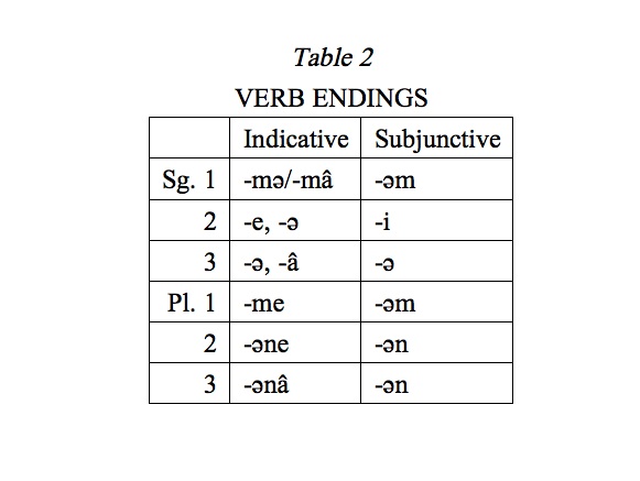 KOJUR ii. Language - Encyclopaedia Iranica