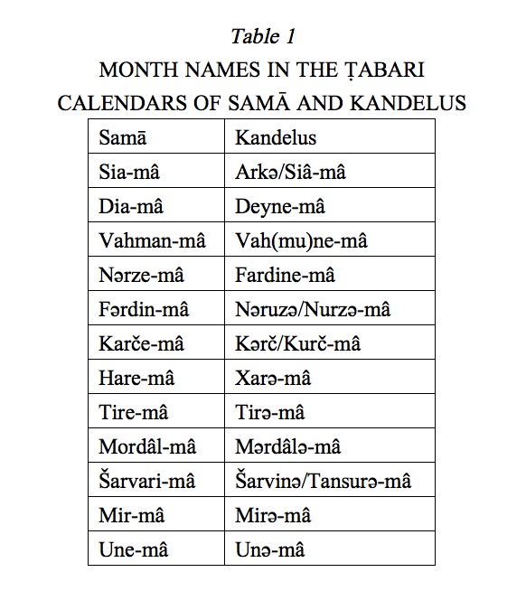 KOJUR iii. The Calendar - Encyclopaedia Iranica