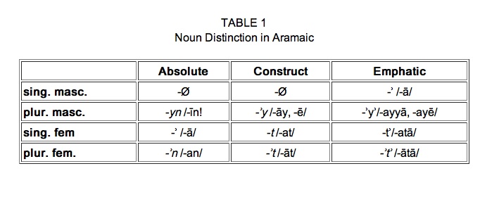 MANDAEANS v. MANDAIC LANGUAGE - Encyclopaedia Iranica